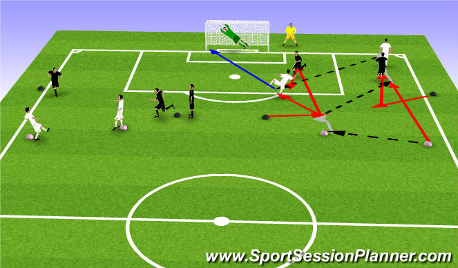 Football/Soccer: Finishig on the Att 1/3 - Commit to 1v1 or create play ...