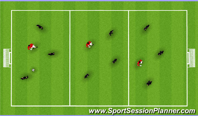 Football/Soccer: Skill Based - Penetrating Play (Tactical: Possession ...