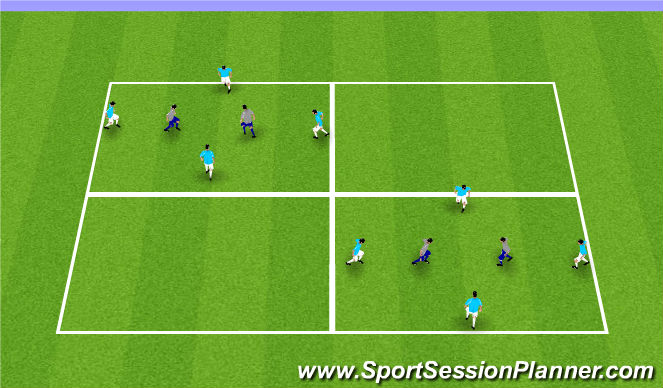 Football/Soccer: Fast transitions, attacking wide areas and Changing ...