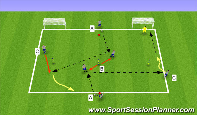 Football/Soccer: Fast transitions, attacking wide areas and Changing ...