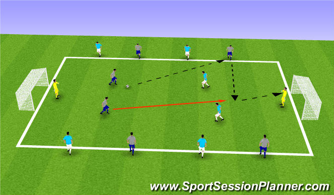 Football/Soccer: Fast transitions, attacking wide areas and Changing ...