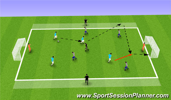 Football/Soccer: Fast transitions, attacking wide areas and Changing ...