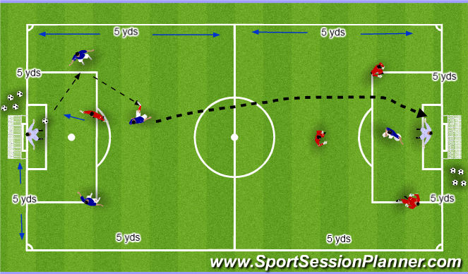 Football/Soccer: Long Range Shgooting in 3v1 Rondo (Technical ...