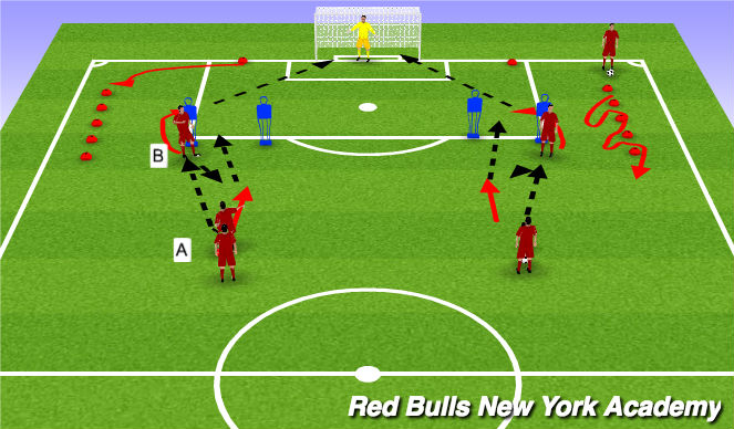Football/Soccer: Shooting-driven (Technical: Shooting, Academy Sessions)