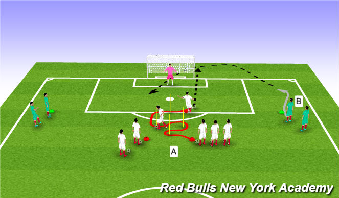Football/Soccer: MSC - Finishing in the Final Third (Technical ...