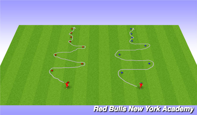 Football/Soccer: U9 Running with the ball (1.5h) (Technical: Dribbling ...