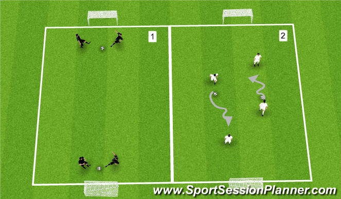 Football/Soccer: Defending the 1v1 with Pressure and Cover (Technical: Attacking and Defending ...