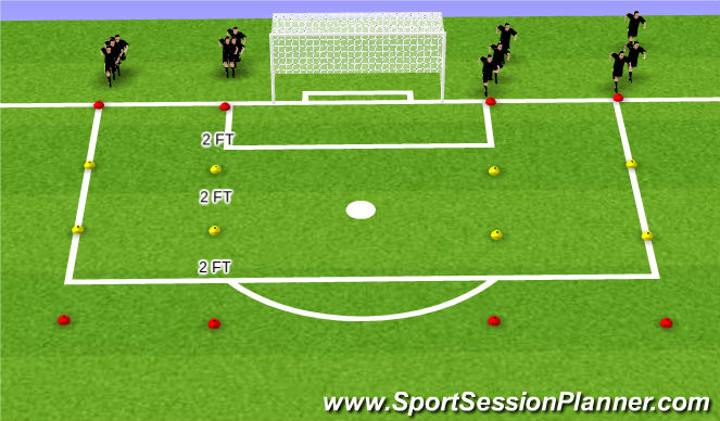 Football/Soccer: Penetrating the Flanks using LW / RW (Tactical: Wide ...