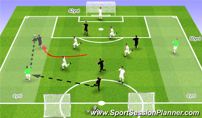 Football/Soccer: Penetrating the Flanks using LW / RW (Tactical: Wide ...