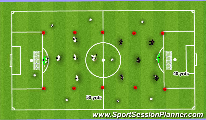 Football/Soccer: Penetrating the Flanks using LW / RW (Tactical: Wide ...
