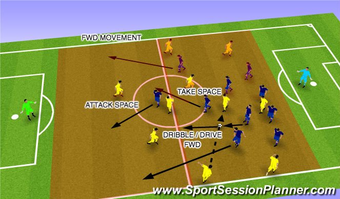 Football/Soccer: DEFEND DEEP TO COUNTER (Tactical: Counter attack, Academy Sessions)