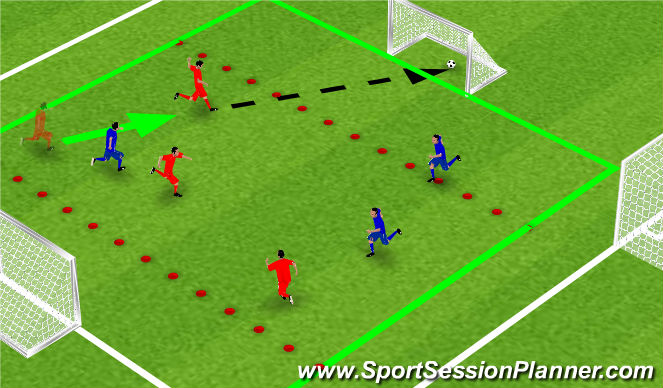 Football/Soccer: No going back! (Tactical: Possession, Moderate)