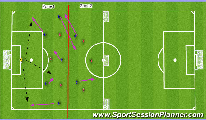 Football/Soccer: USSF U14 Build-up (Tactical: Playing out from the back ...
