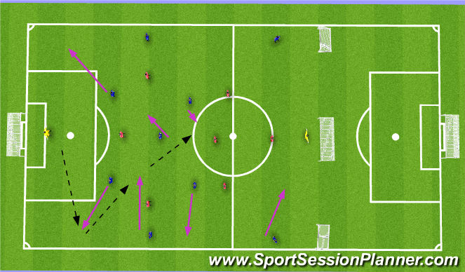 Football/Soccer: USSF U14 Build-up (Tactical: Playing out from the back ...