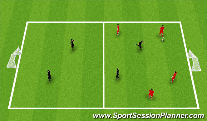 Football/Soccer: Attacking at speed from defensive positions (Tactical ...