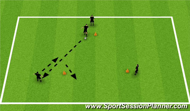 Football/Soccer: Playing 1-2s to escape pressure (Technical: Passing ...
