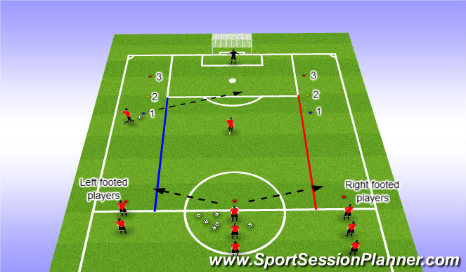 Football/Soccer: Akidemy U14/15s crossing 15.10.18 (Technical: Crossing ...