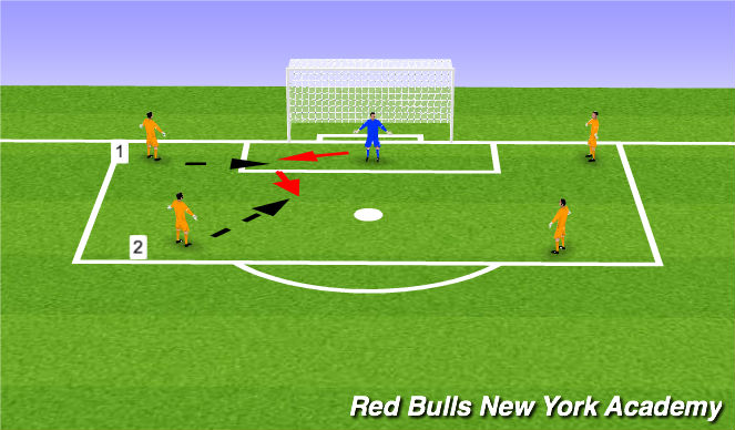 Football/Soccer: GK Session 10/16/18 (Goalkeeping: General, Academy ...