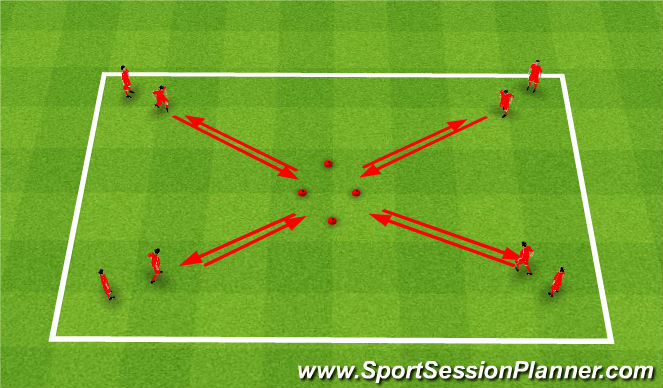 Football/Soccer: TURNING (Technical: Turning, Academy Sessions)