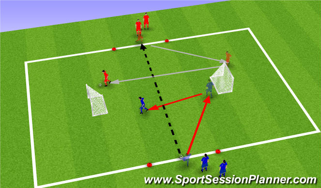 Football/Soccer: TURNING (Technical: Turning, Academy Sessions)