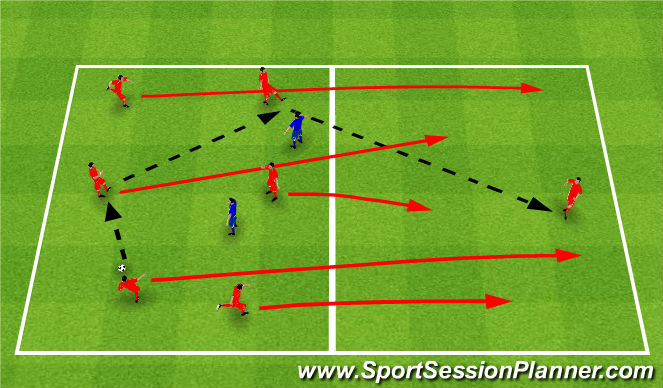 Football/Soccer: Switching Play (Tactical: Switching play, Difficult)