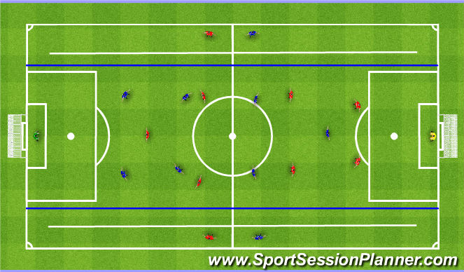 Football/Soccer: Switching Play (Tactical: Switching play, Difficult)