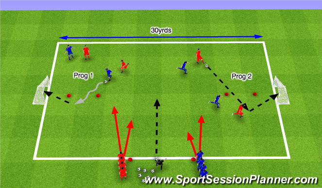 Football/Soccer: Attacking (Technical: Attacking and Defending Skills ...