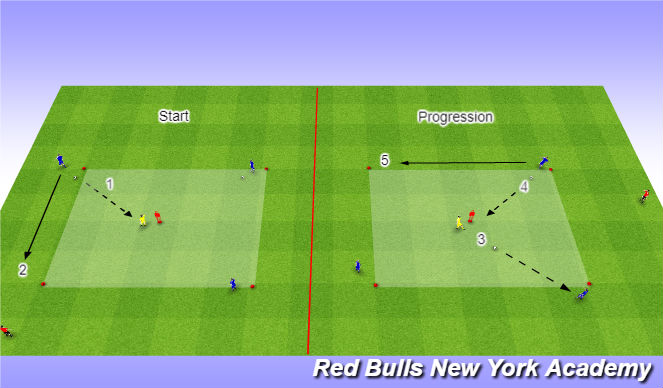 Football/Soccer: 10/17 G14E - Movement off the Ball (Technical ...