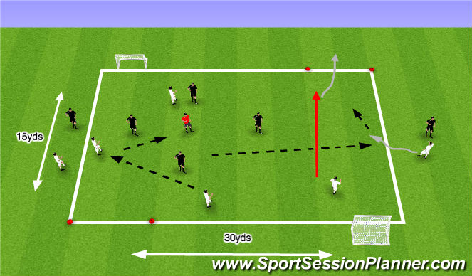 Football/Soccer: u11 2008 Cycle 3/Wk1 Build Out/Switching the Point ...