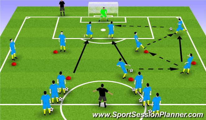 Football/Soccer: Crossing OverLapping (Technical: Crossing & Finishing ...