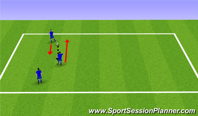 Football/Soccer: Carousel training (Technical: Coerver/Individual ...