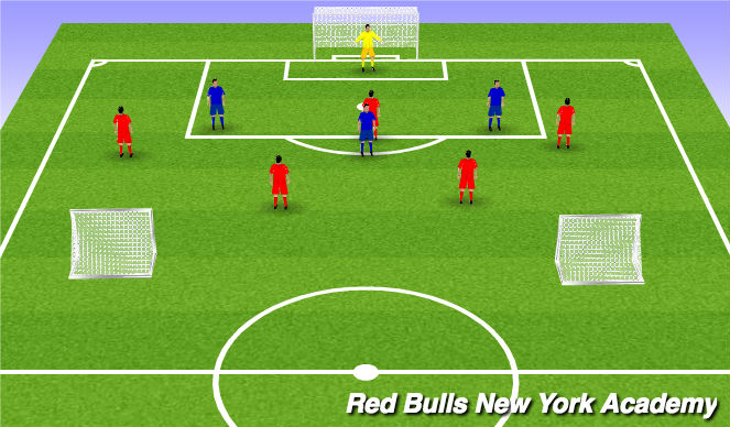 Football/Soccer: Attacking 2v1 - (Play Practice Play) (Tactical ...