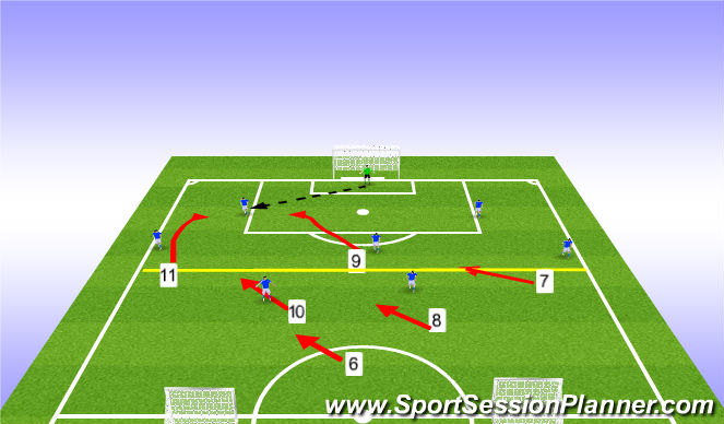 Football/Soccer: 10-16-18 U19 Position Specific + Pressing in Offensive ...