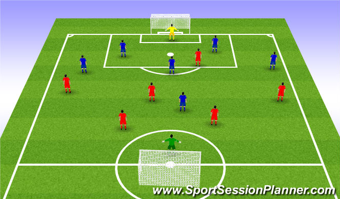 Football/Soccer: DP1 - Interchange to Prevent Progress (Tactical ...