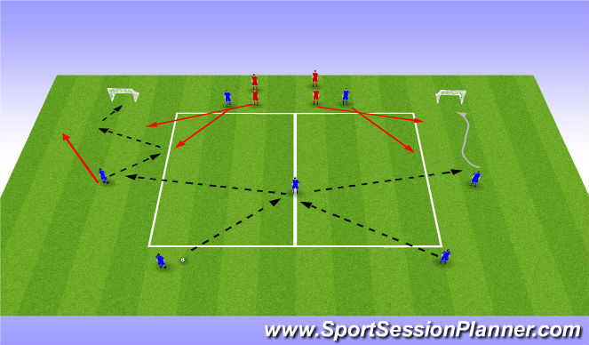 Football/Soccer: 10-17-2018 2009 Boys- First Touch, Recieving on half ...