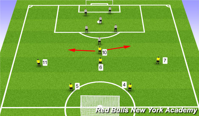 Football/Soccer: R.T. U10B - Week 7 - Angles of support in buildup play ...