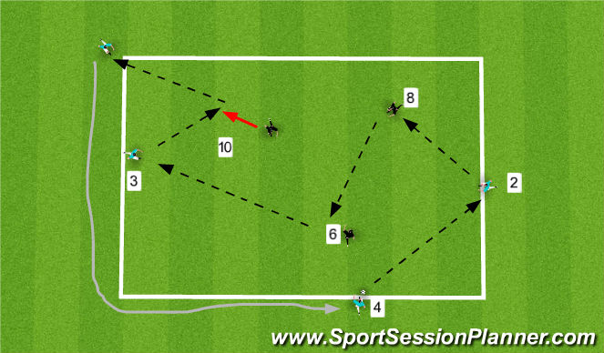 Football/Soccer: Creation and Use of space (#6 / #8 / #10) (Tactical ...