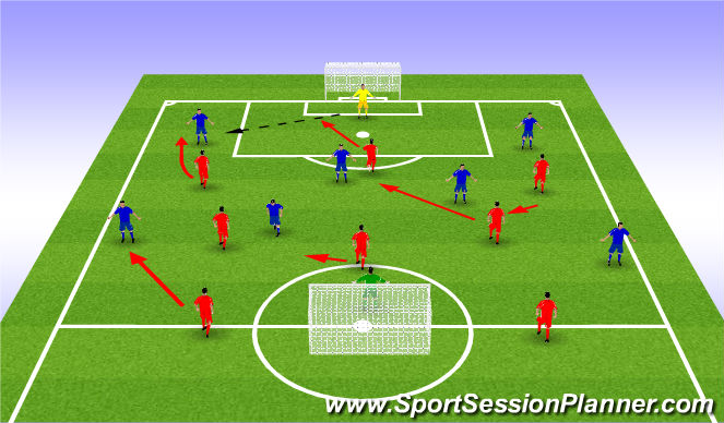 Football/Soccer: U17 USSF (Technical: Defensive skills, Moderate)