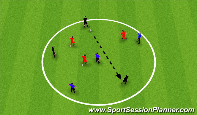 Football/Soccer: Playing Through Midfield, Positional Awareness in ...