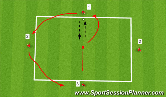 Football/Soccer: Attacking Rotating Players (cm/st) (Functional ...