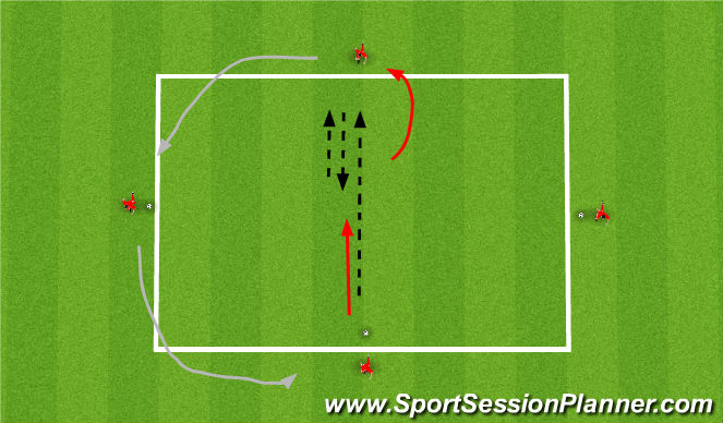 Football/Soccer: Attacking Rotating Players (cm/st) (Functional ...