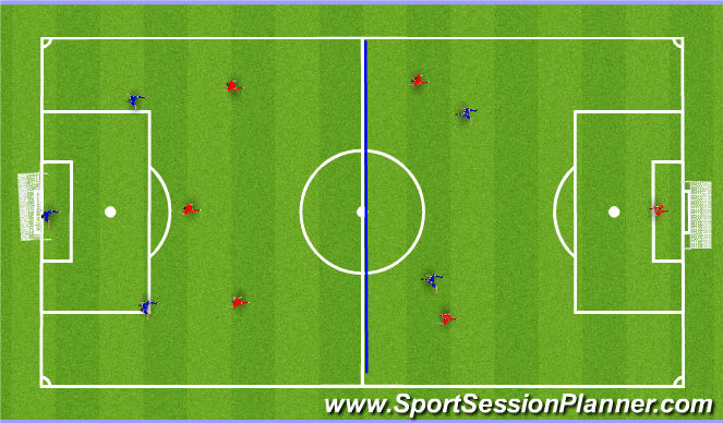 Football/Soccer: Attacking Rotating Players (cm/st) (Functional ...