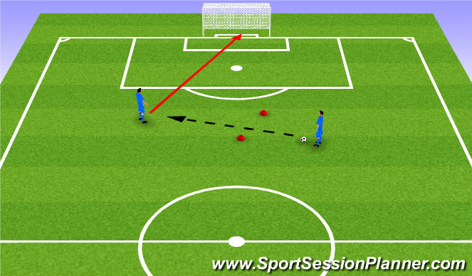 Football/Soccer: Block A - Receiving and Shooting (Functional: Striker ...
