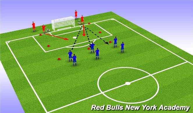 Football/Soccer: Wolfpack - Pressure/cover (Tactical: Defensive ...