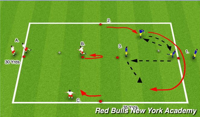 Football/Soccer: Possession Session Attacking Option (Tactical ...