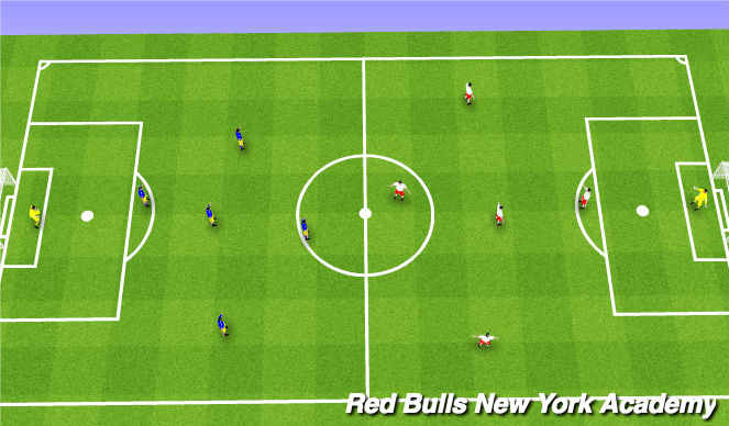 Football/Soccer: Combinations final third (Tactical: Combination play ...