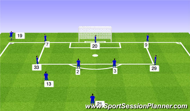 Football/Soccer: full box (Set-Pieces: Corners, Advanced)