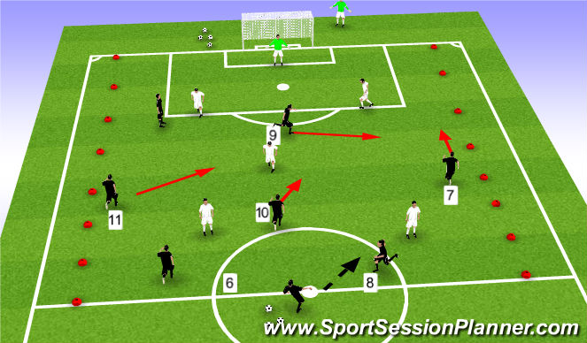 Football/Soccer: Defending Zone 1 / 2 Centrally, Using CM and FWs (D11 ...
