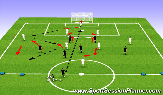 Football/Soccer: Defending Zone 4/3, Centrally, Using FWs and CMs (D4 ...