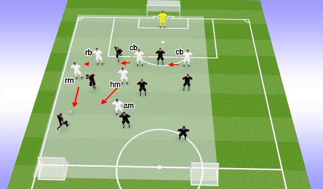 Football/Soccer: Defending Zone 2/1, From the Flanks, Using the WGs ...